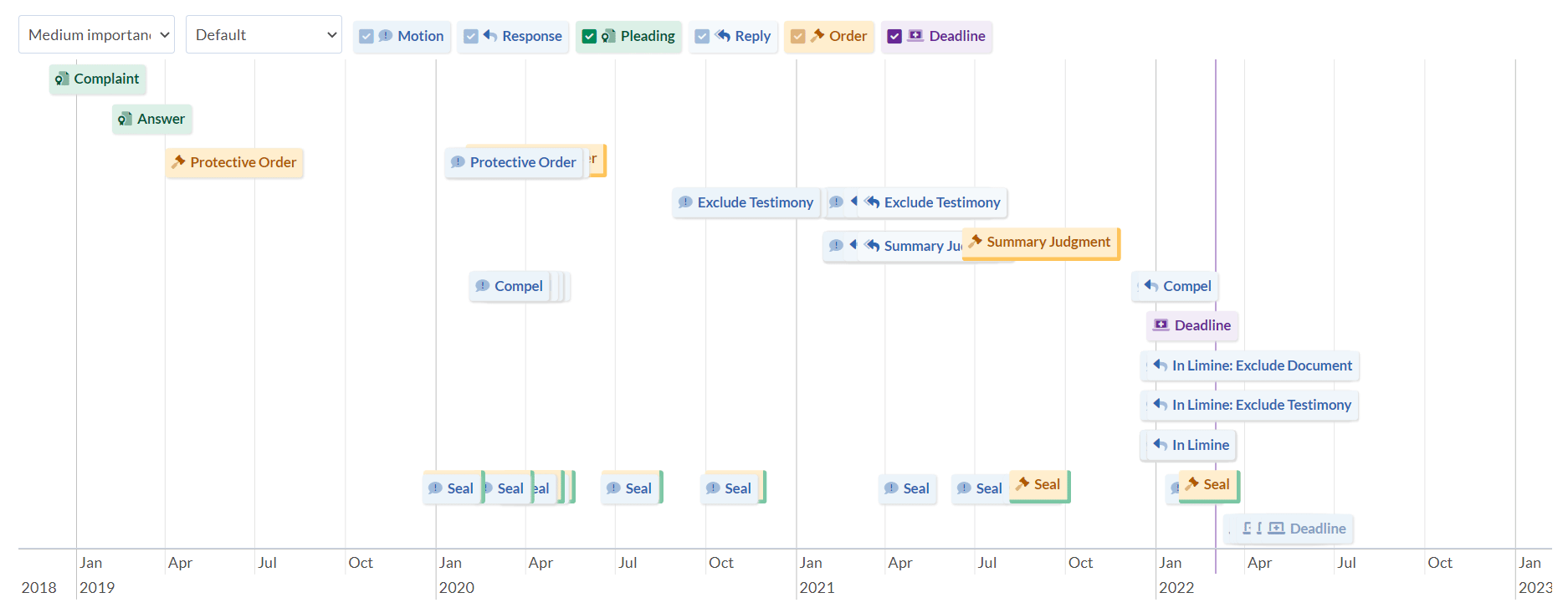 Docket Alarm Litigation Search and Analytics with Pleading Tags